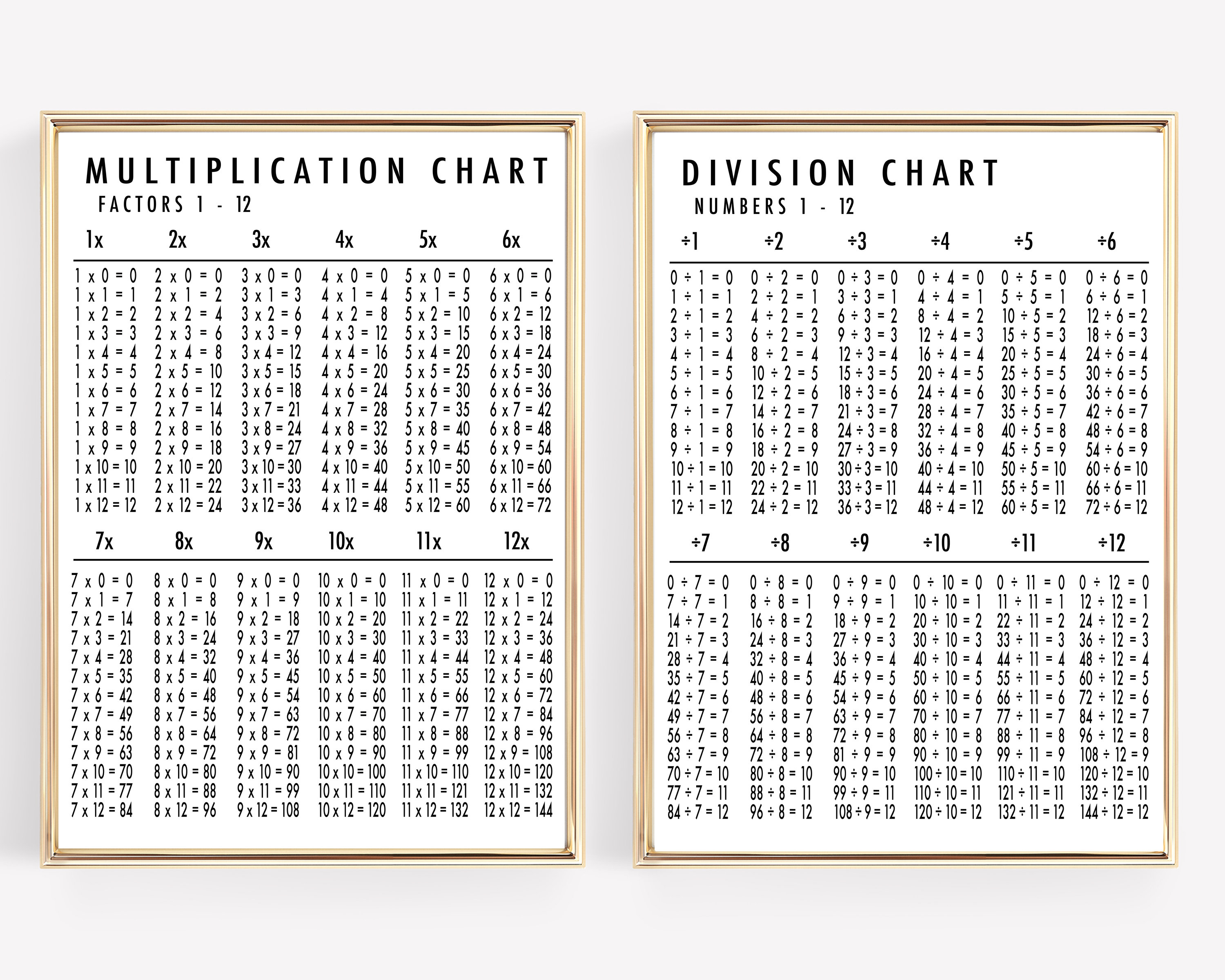 Math Classroom Decor Educational Wall Art Multiplication - Etsy