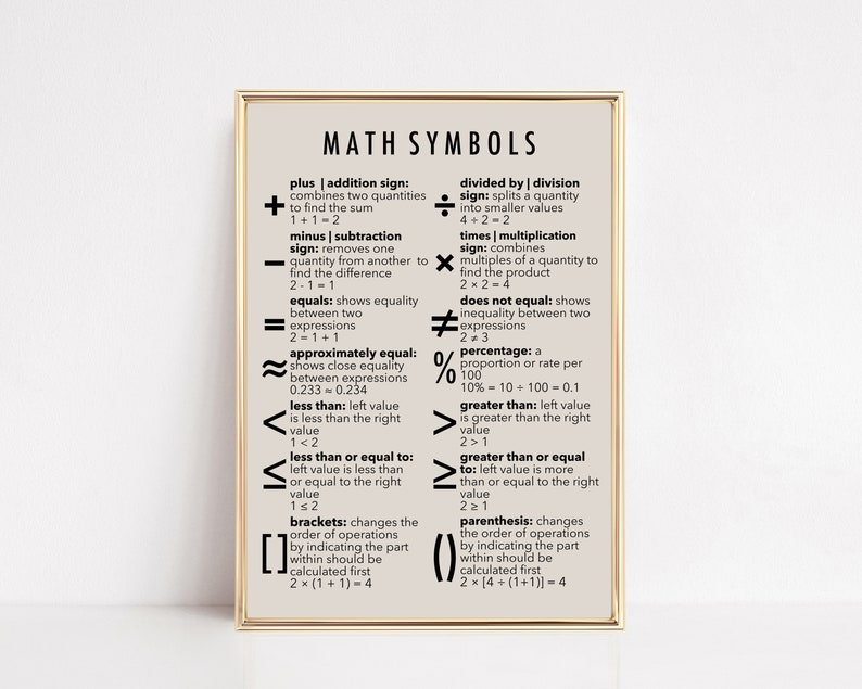 Math Classroom Decor Bundle 8 PRINTABLES Math Posters - Etsy