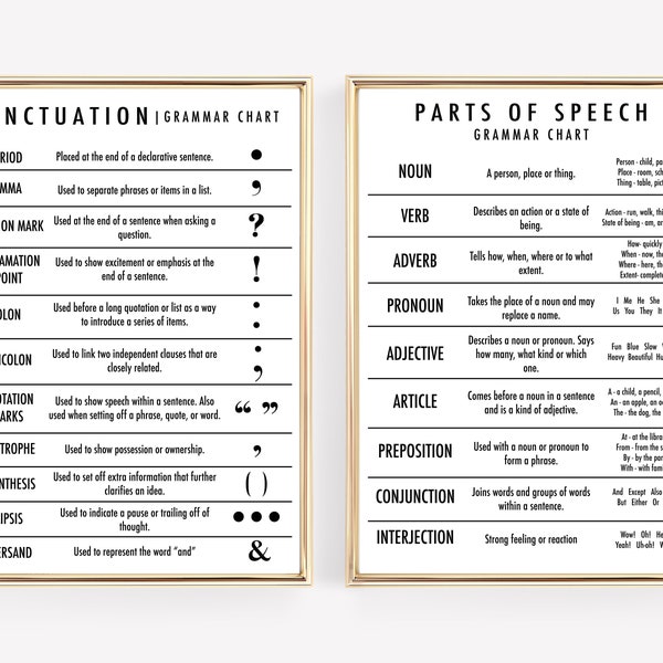 Parts of Speech Posters - Etsy