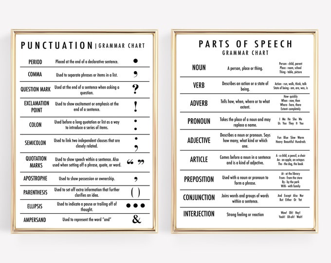 Punctuation and Grammar Poster Set of 2 Prints | Homeschool Decor ...