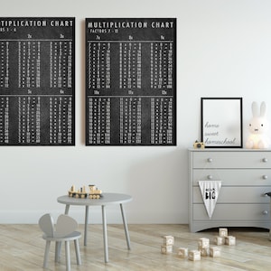 Multiplication Chart Printable | Educational Poster | Homeschool ...