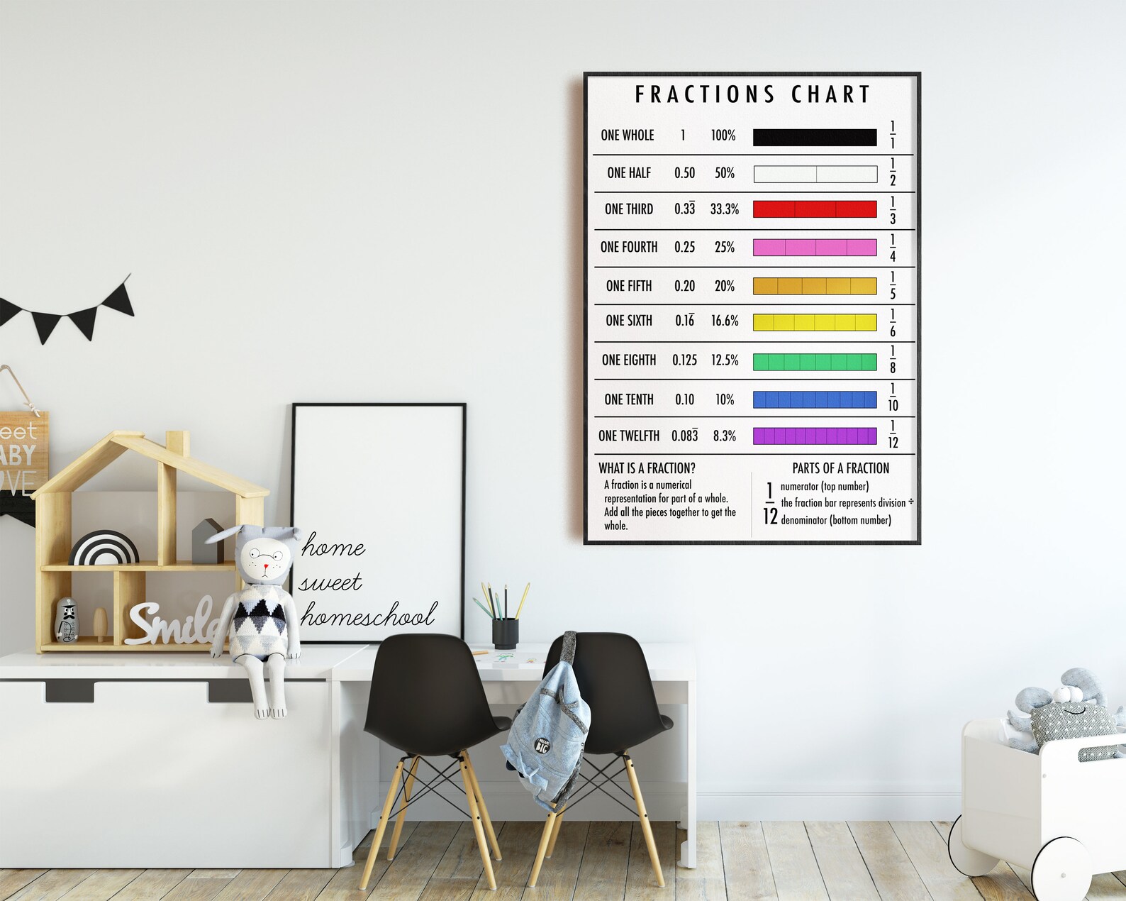 Homeschool Printable Wall Art Fractions Poster Math Poster - Etsy