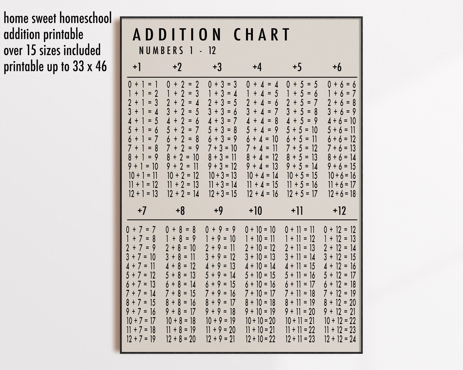 Addition Table Printable Addition Chart Poster Math Wall - Etsy