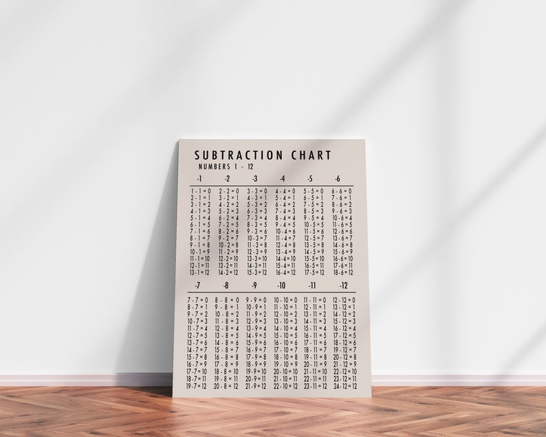 Subtraction chart printable educational poster homeschool | Etsy