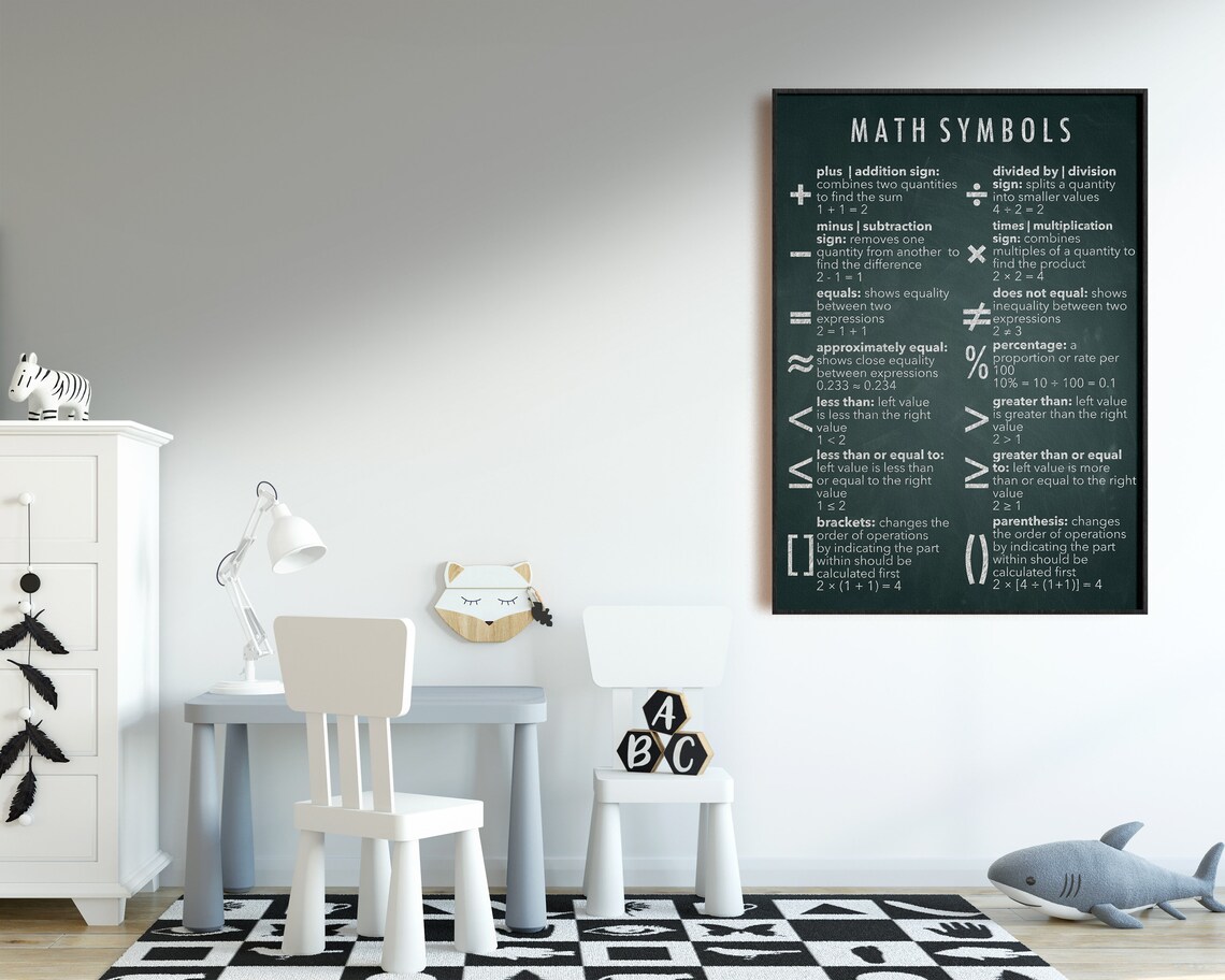 Educational Wall Art Kids Educational Posters Homeschool - Etsy