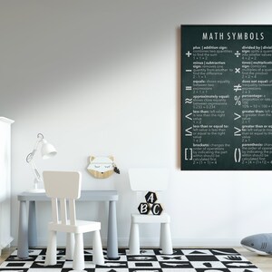 Educational Wall Art | Kids Educational Posters | Homeschool Printable ...