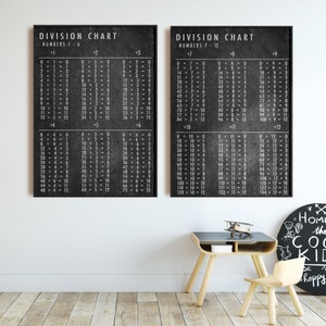Division Charts | Educational Posters | Neutral Classroom Decor ...