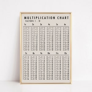 Math Classroom Decor | Multiplication Chart | Division Chart ...