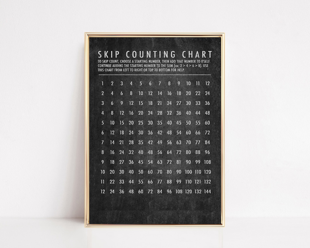 Educational Poster | Skip Counting Chart | Homeschool Decor ...