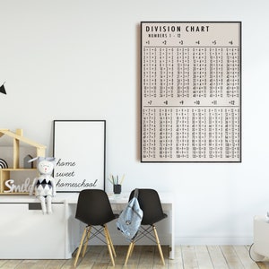 Division Chart Printable | Homeschool Printable | Homeschool Decor ...