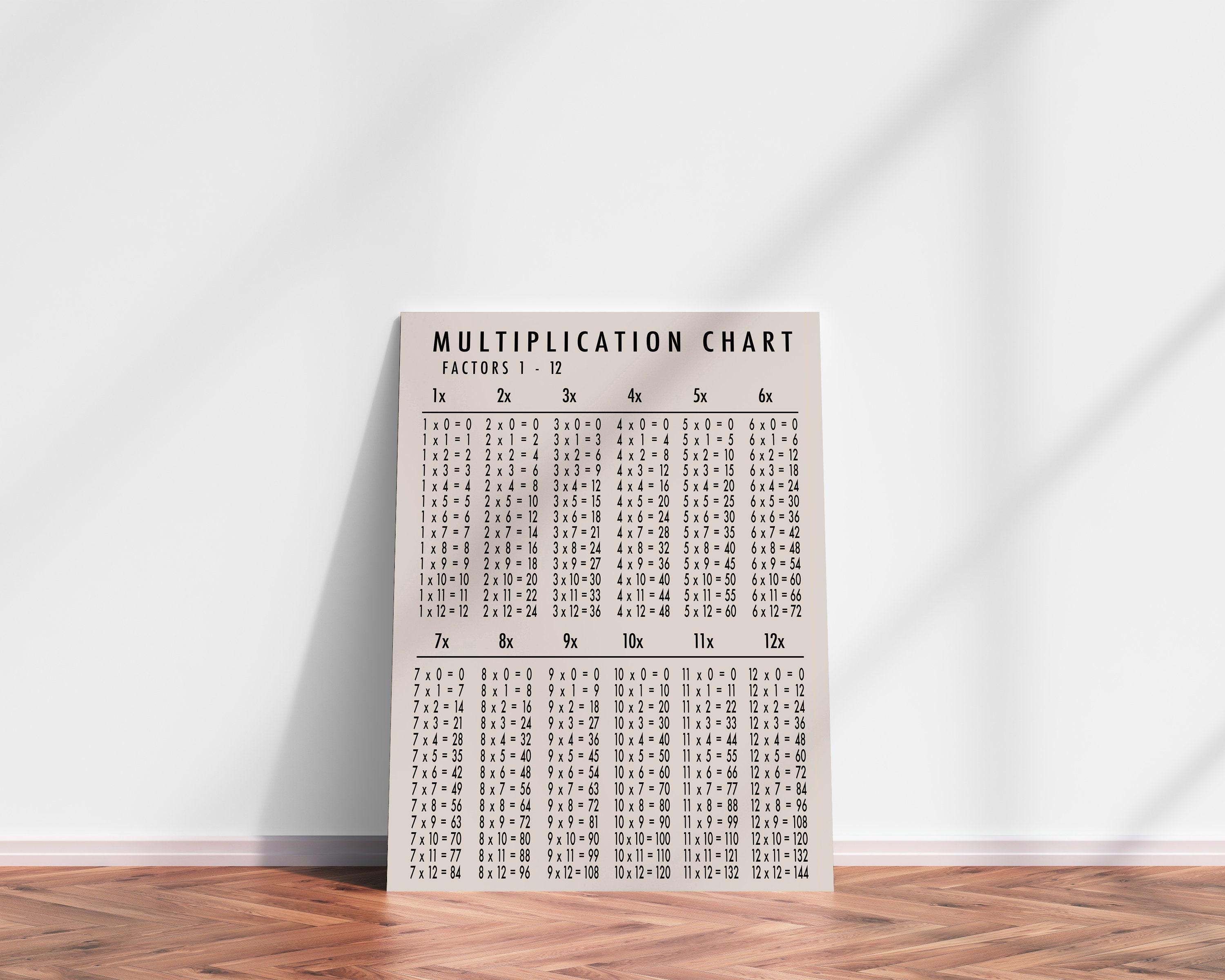 Homeschool Printables | Multiplication Chart | Educational Poster ...