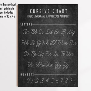 Homeschool Decor | Homeschool Printables | Classroom Decor | Classroom ...