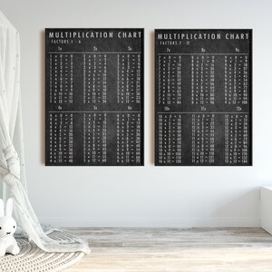 Multiplication Chart Printable | Educational Poster | Homeschool ...