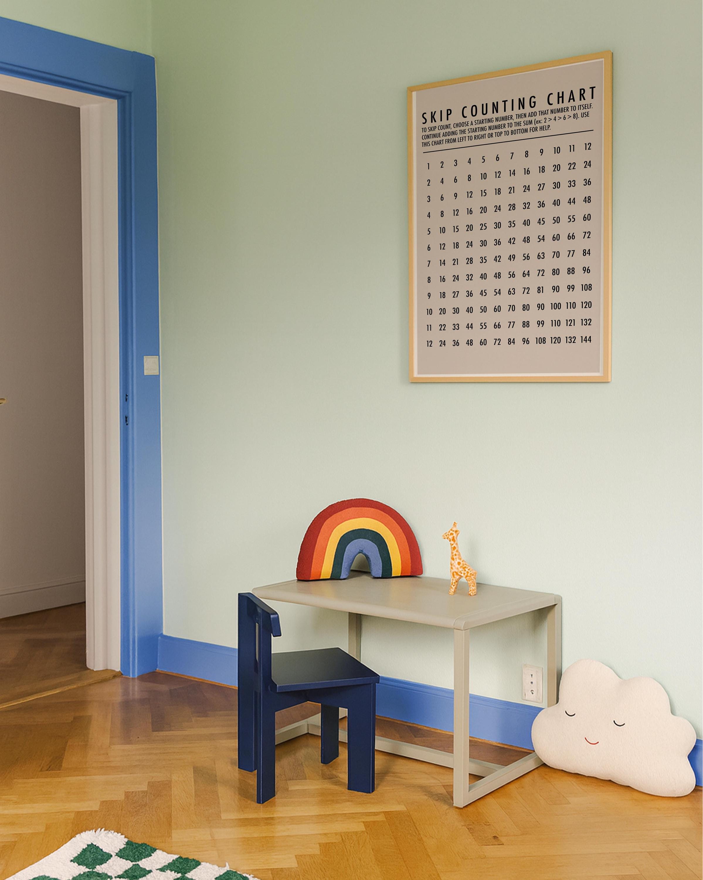 Skip Counting Chart 1-12 | Educational Wall Art | Homeschool Classroom ...