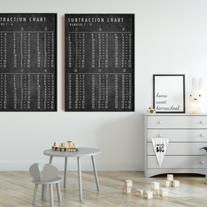 Subtraction Chart Printable | Homeschool Printables | Home School Decor ...
