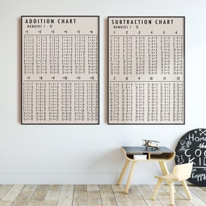 Math Classroom Decor | Addition Chart | Educational Wall Art ...