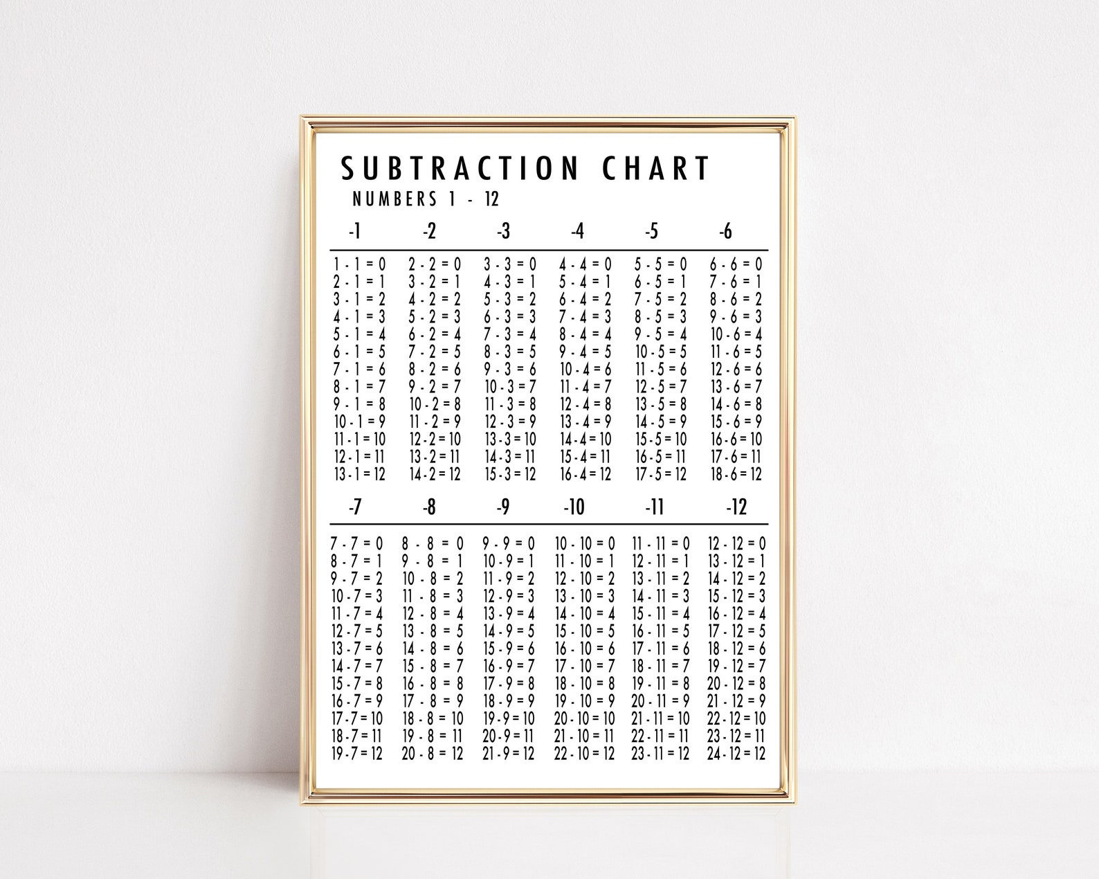 Educational Poster Subtraction Table Math Classroom Decor - Etsy