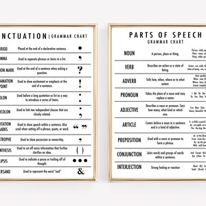 English Classroom Decor Bundle | Reading Posters | Grammar Poster ...