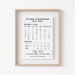 Kitchen Conversion Chart | Kitchen Printable Wall Art | Kitchen Wall ...