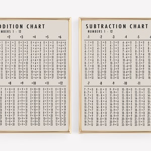 Math Classroom Decor Bundle 8 PRINTABLES Math Posters Homeschool Decor ...