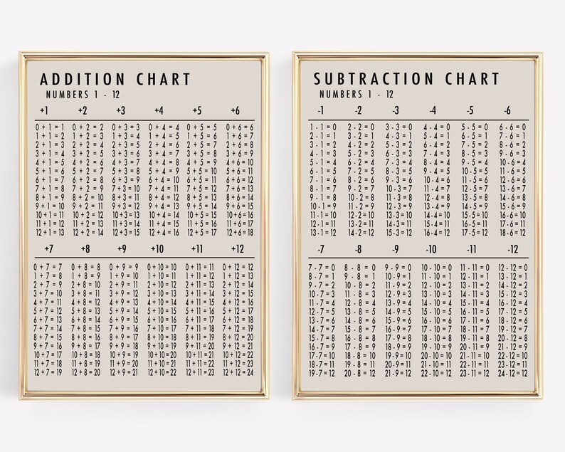 Math Classroom Decor Bundle 8 PRINTABLES Math Posters - Etsy