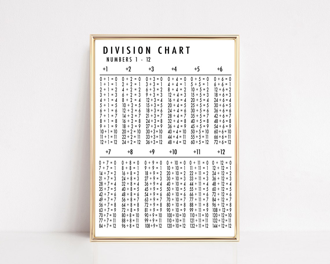 Math Classroom Decor Educational Wall Art Multiplication - Etsy