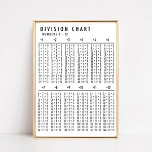 Math Classroom Decor | Educational Wall Art | Multiplication Chart ...