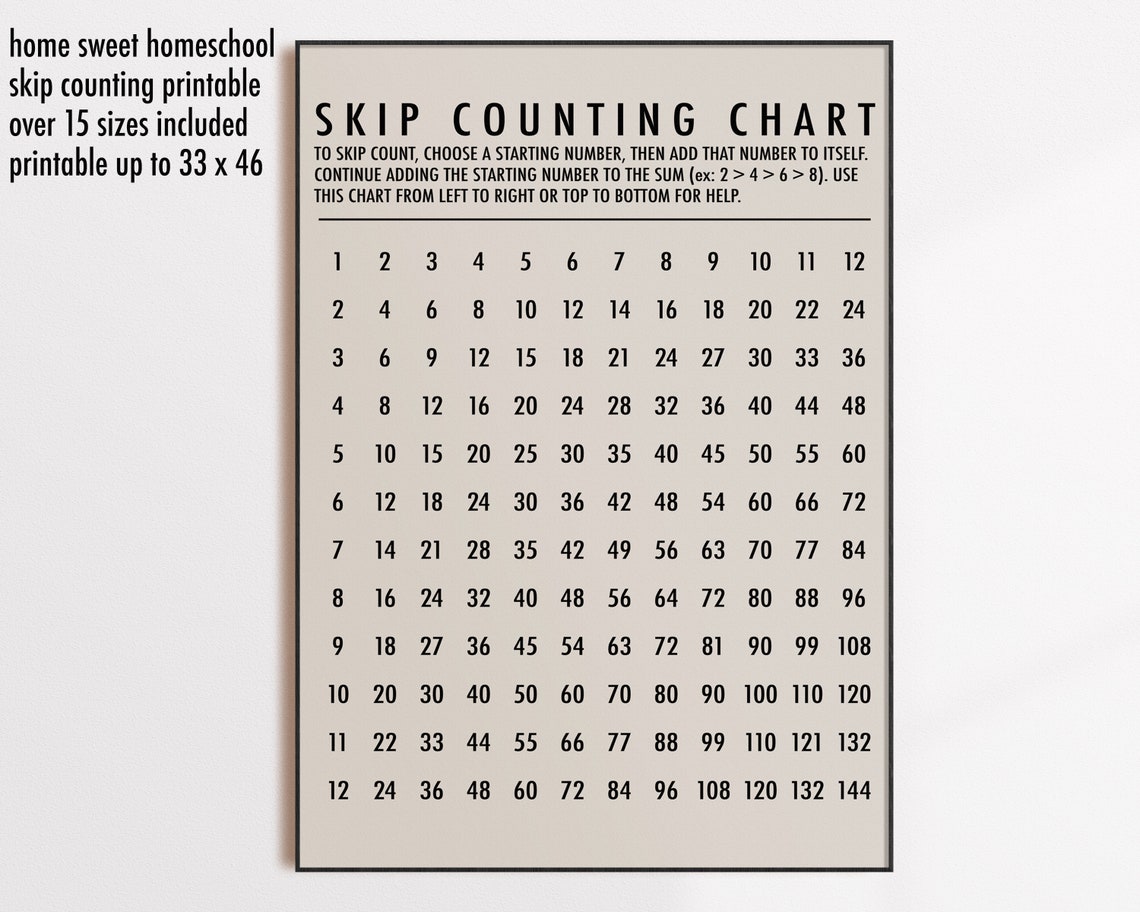 Skip Count By 12 Chart