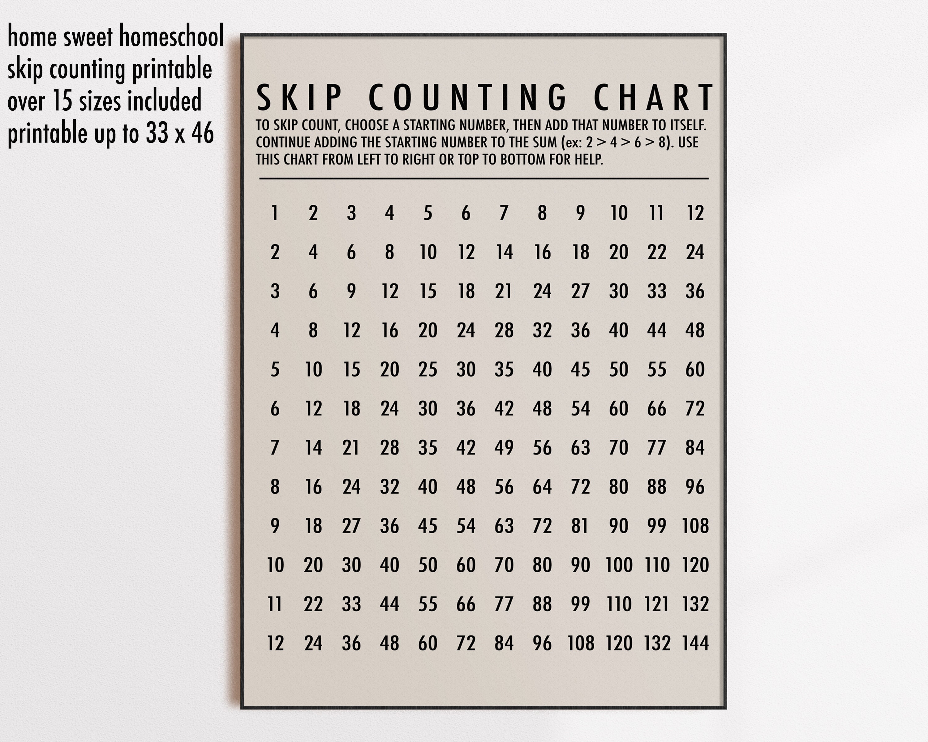 Skip Counting 1-12 Chart Homeschool Decor Skip Counting | Etsy
