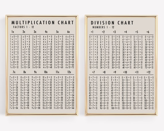 Math Factor Chart