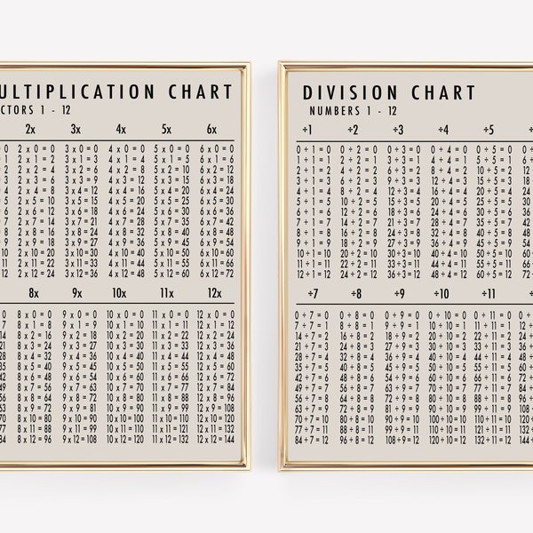 Multiplication and Division Chart Printable - Etsy