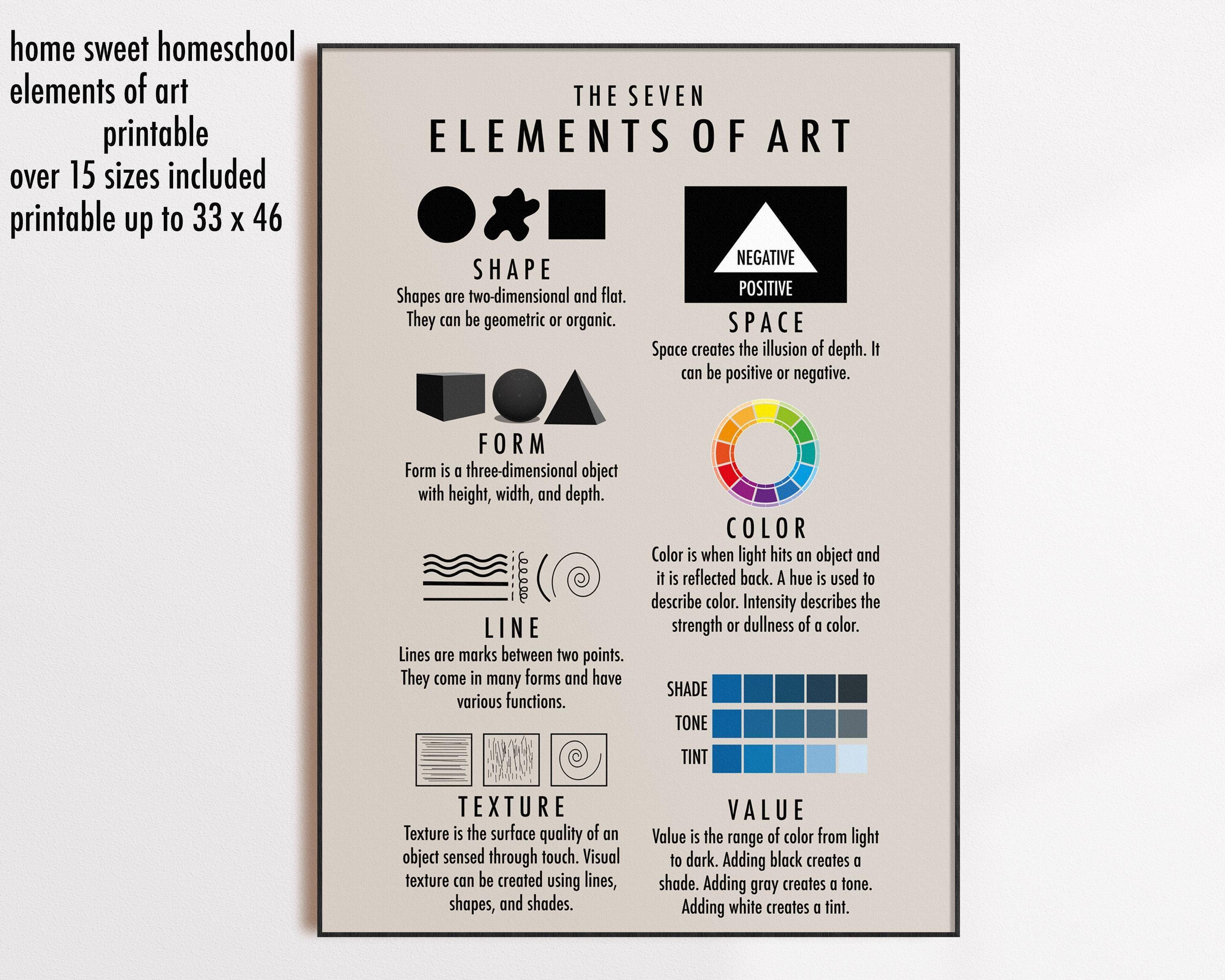 Educational Poster | Homeschool Printable | Montessori Classroom Decor ...