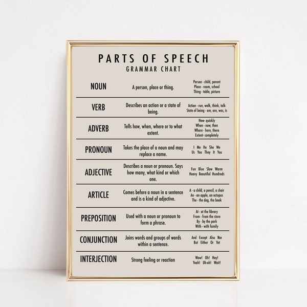Grammar Poster - Etsy