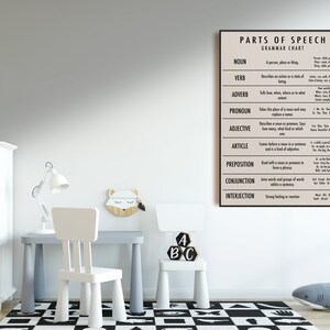 Grammar Poster | Parts of Speech Printable | Parts of Speech Poster ...