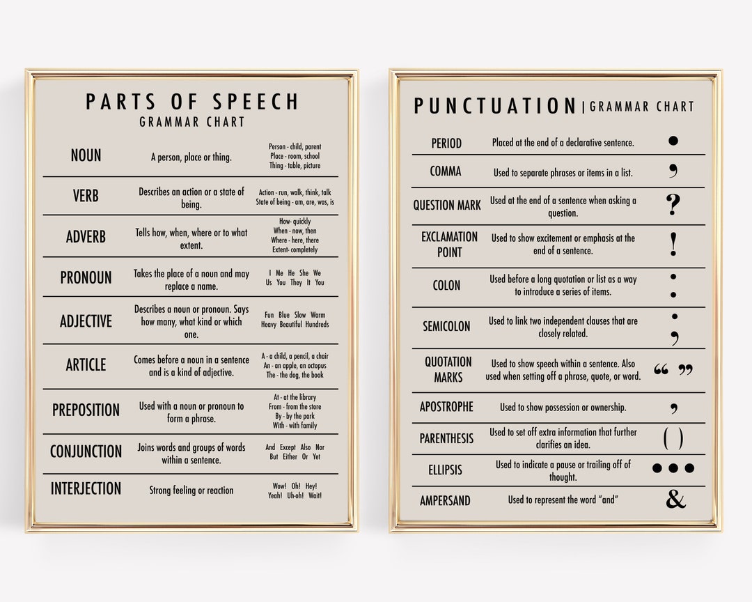 Punctuation and Grammar Poster Set of 2 Prints | Homeschool Decor ...
