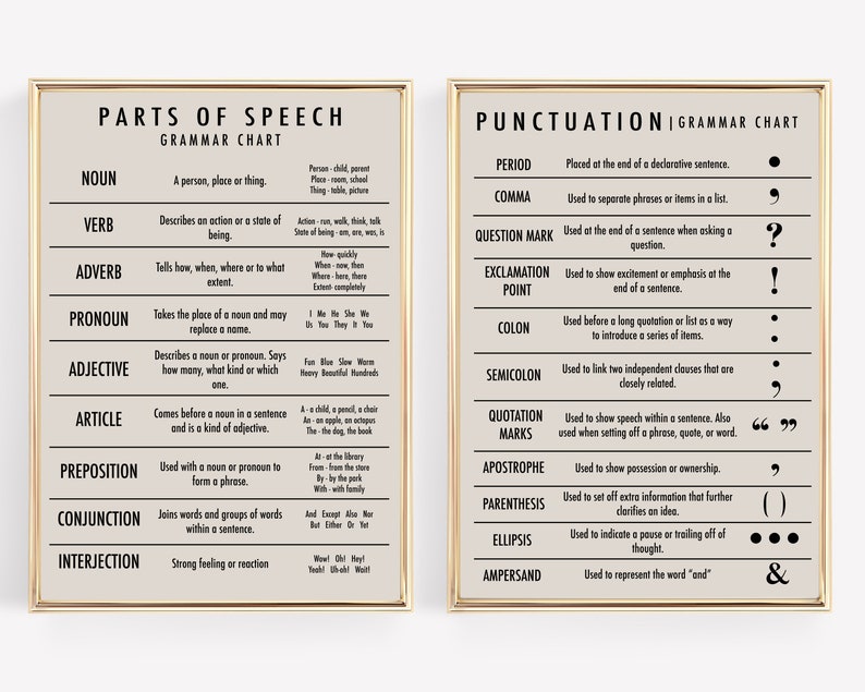 Punctuation and Grammar Poster Set of 2 Prints Homeschool - Etsy Canada