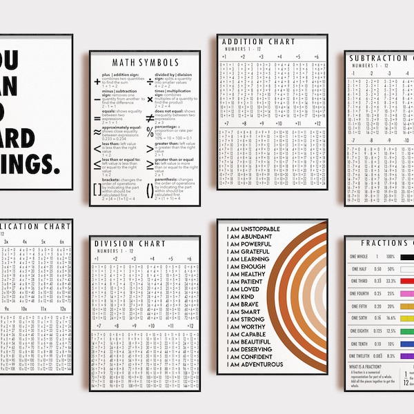 Math Classroom Decor - Etsy