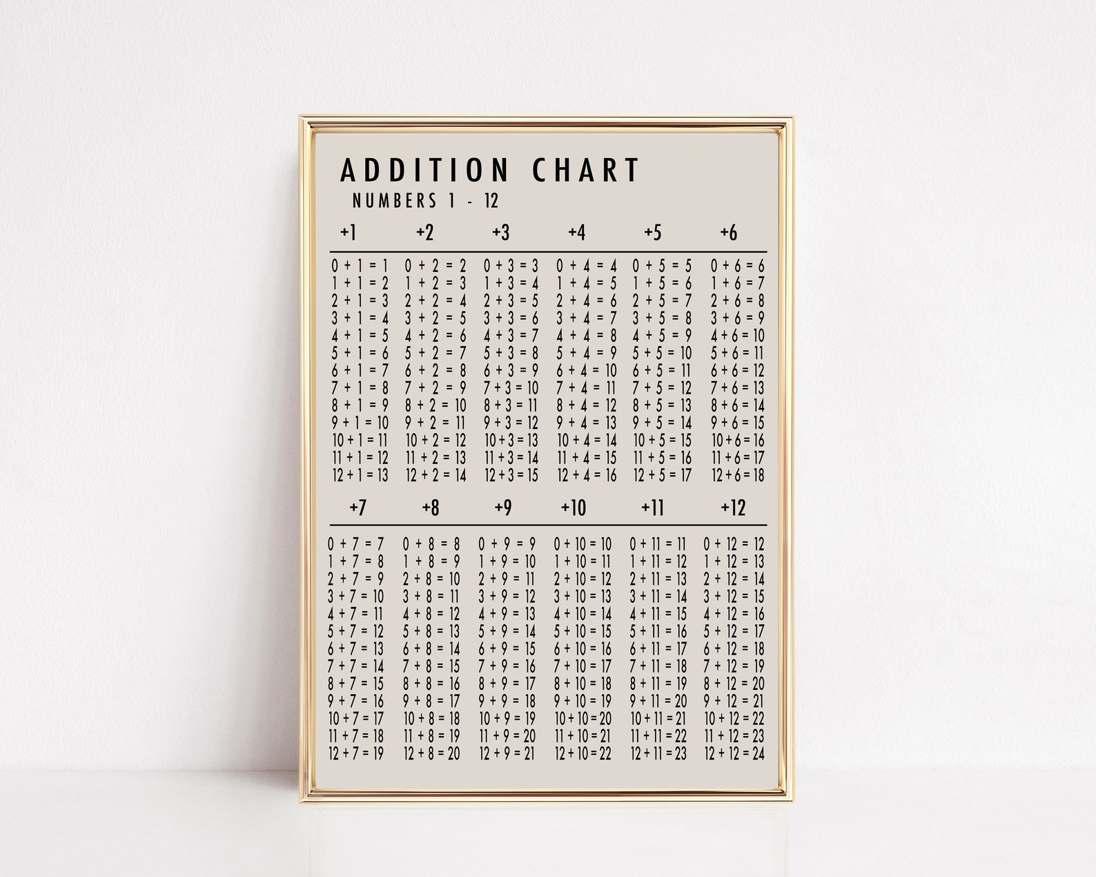Addition Table Printable Addition Chart Poster Math Wall - Etsy