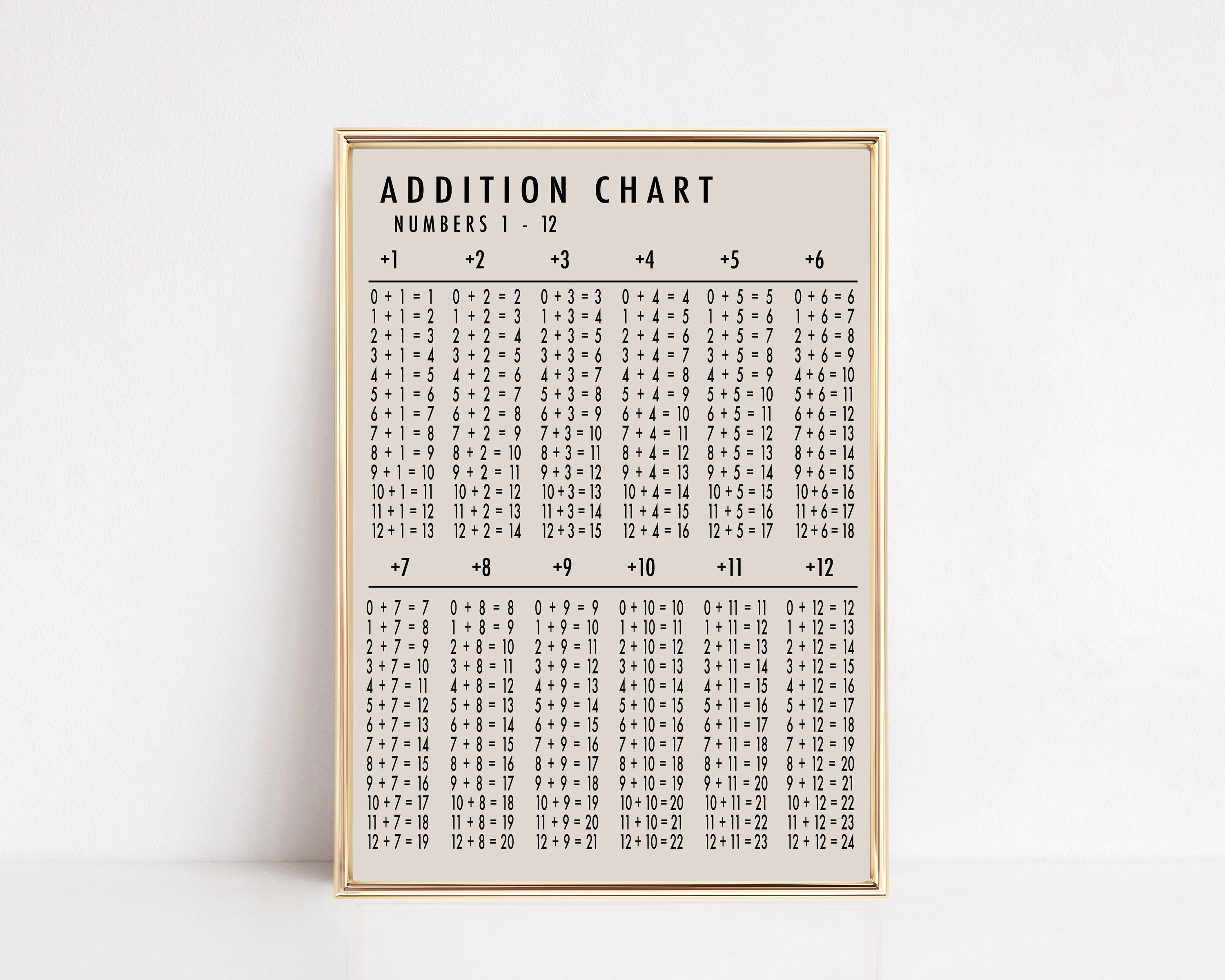Addition table printable addition chart poster math wall | Etsy