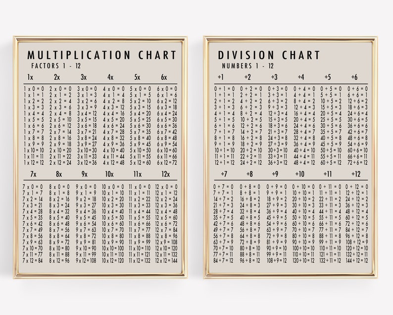 Math Classroom Decor Bundle 8 PRINTABLES Math Posters - Etsy