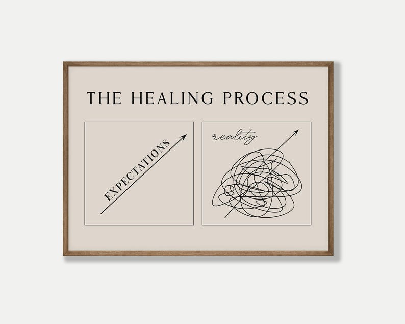 Mental Health Art | Therapy Office Decor | Healing is Not Linear Poster ...