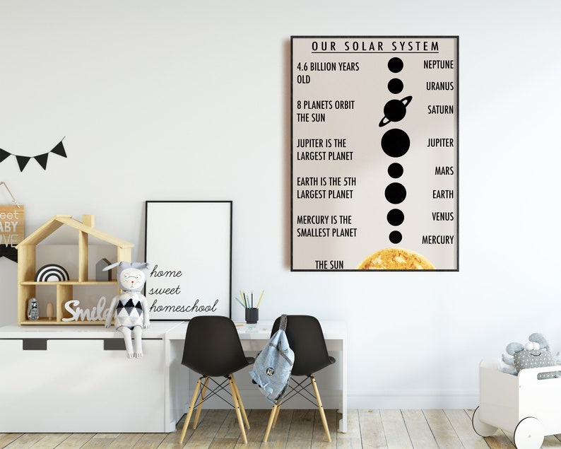 Homeschool Printables Solar System Space Poster Solar - Etsy