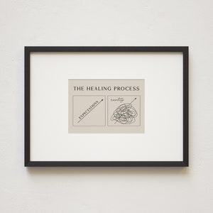 Mental Health Art | Therapy Office Decor | Healing is Not Linear Poster ...
