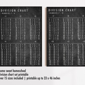 Division Charts | Educational Posters | Neutral Classroom Decor ...