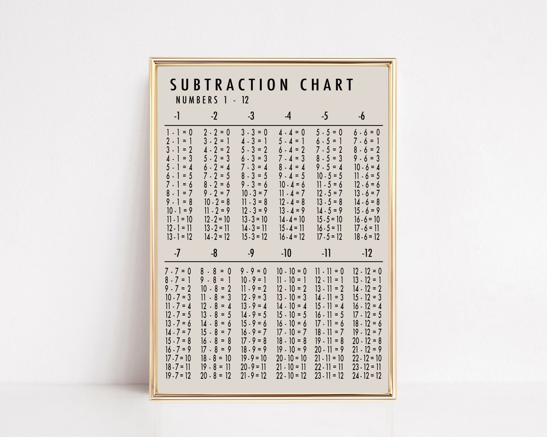 Subtraction Chart Printable Educational Poster Homeschool Printables ...