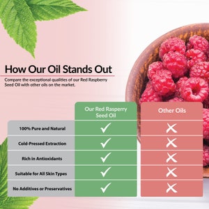 Red Raspberry Seed Oil Cold Pressed Unrefined Virgin 100% Pure Natural ...