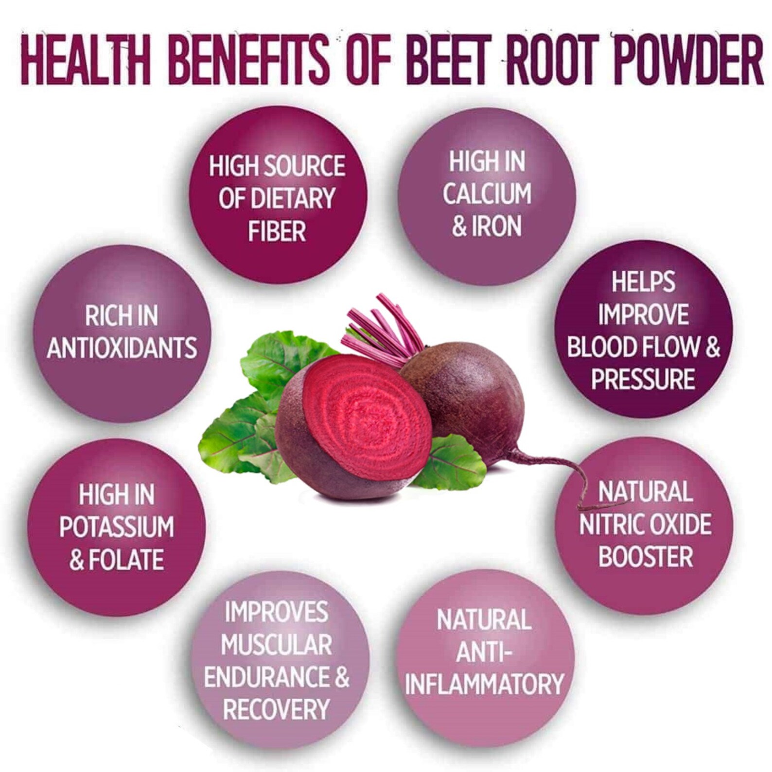 Beet Root Powder 2 Lbs. Jar beta Vulgaris Non-gmo Vegan - Etsy