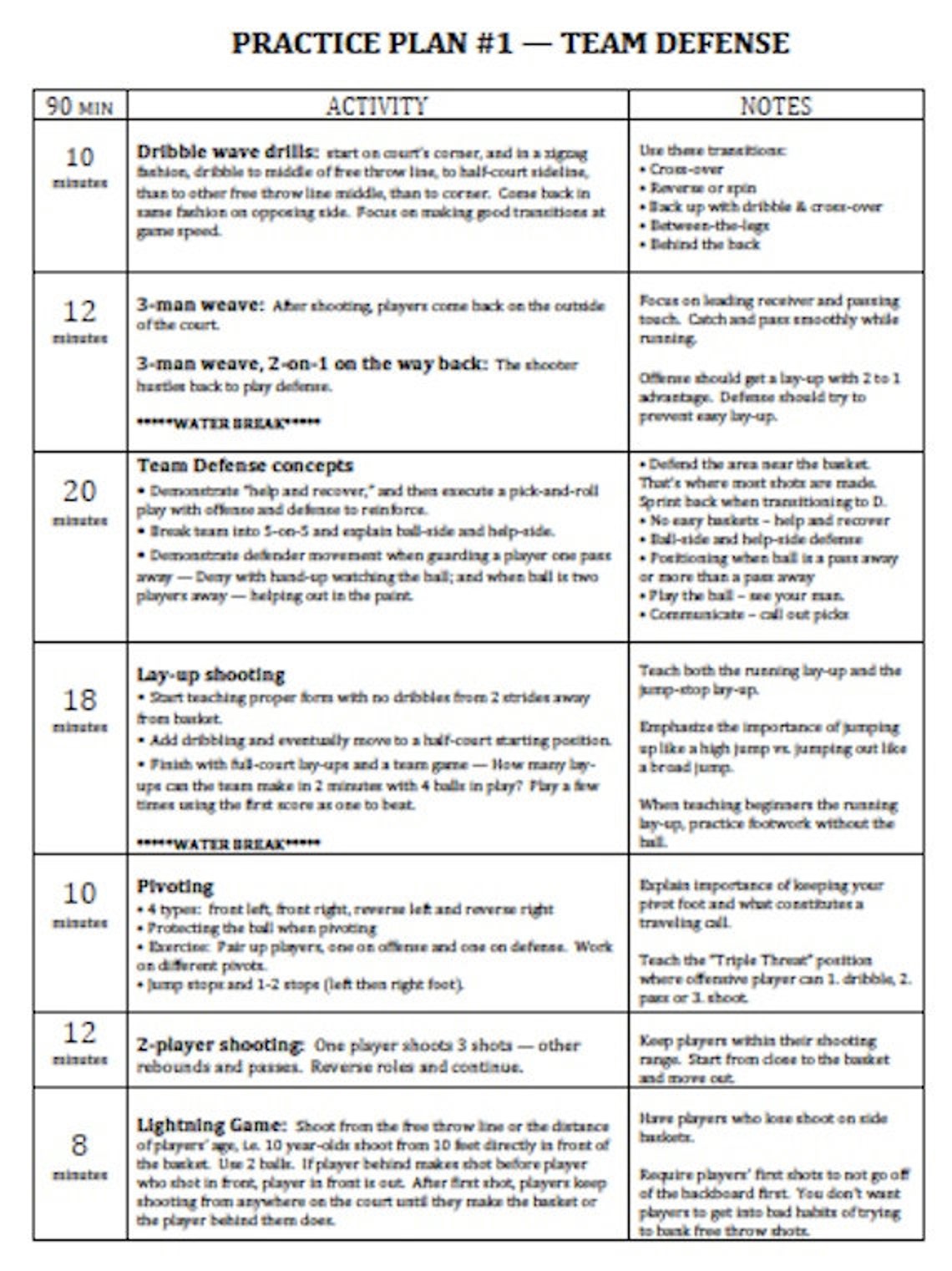 Basketball Practice Plans, Youth Basketball Coach, Basketball Mom, Team ...