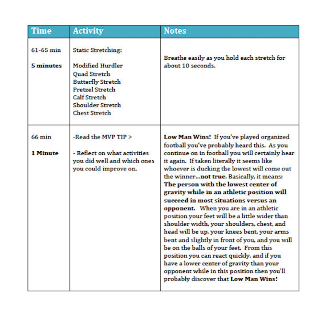 Offseason Workouts Football, Conditioning Program, Training Plan, Youth ...