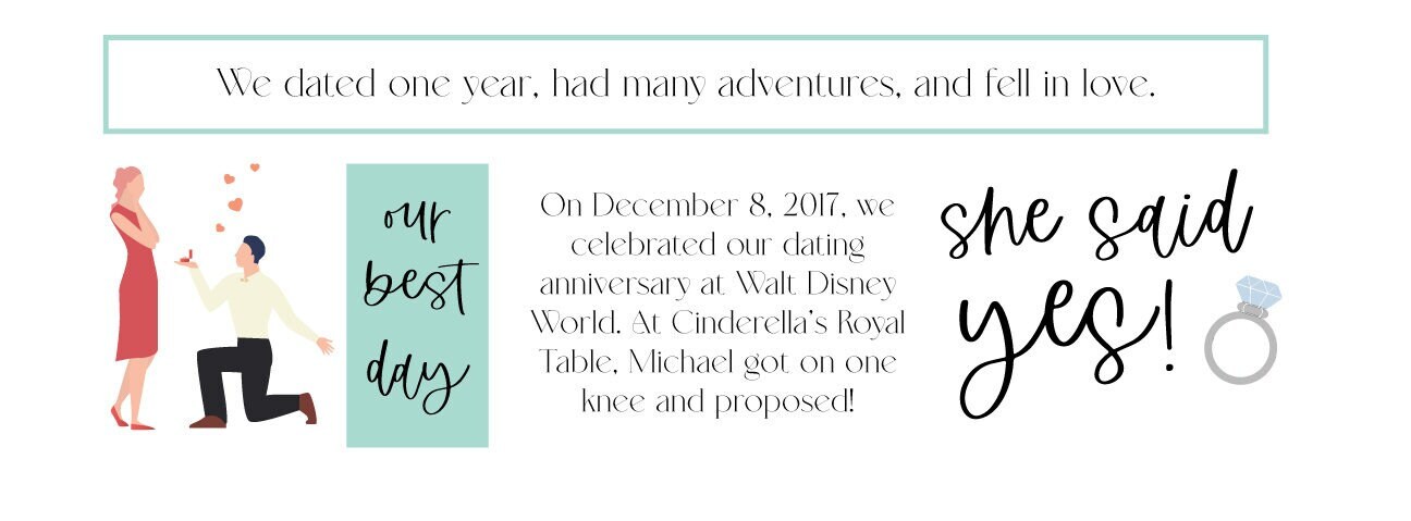 Custom Love Story Graphic, Our Love Story Digital Download Infographic ...